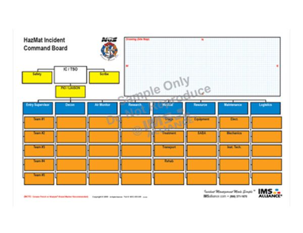 Incident Command Boards Emergency Management IMS Alliance