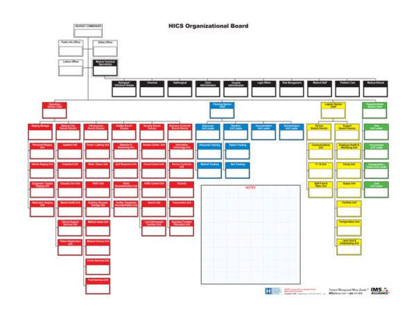 Incident Command Boards Emergency Management IMS Alliance