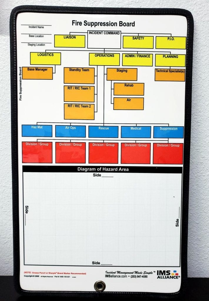 Fire Suppression Board • IMS Alliance